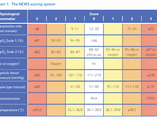 The Glasgow Coma Scale: A guide to assessing the patient’s GCS