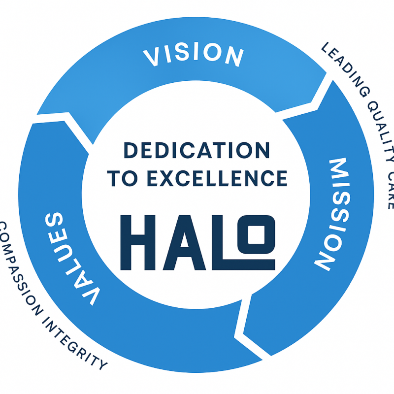 Home - Halo Medical Group